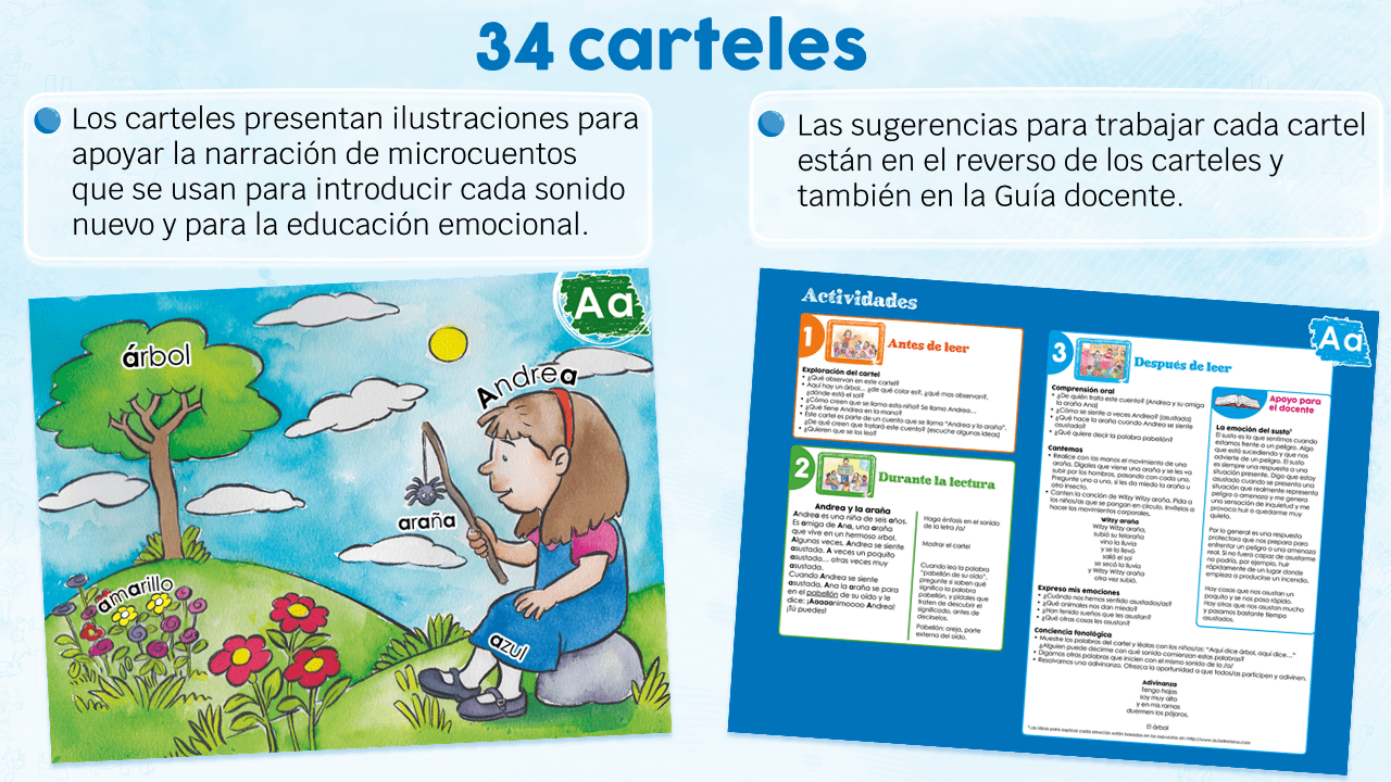 El viaje con las letras – Leer es Aprender